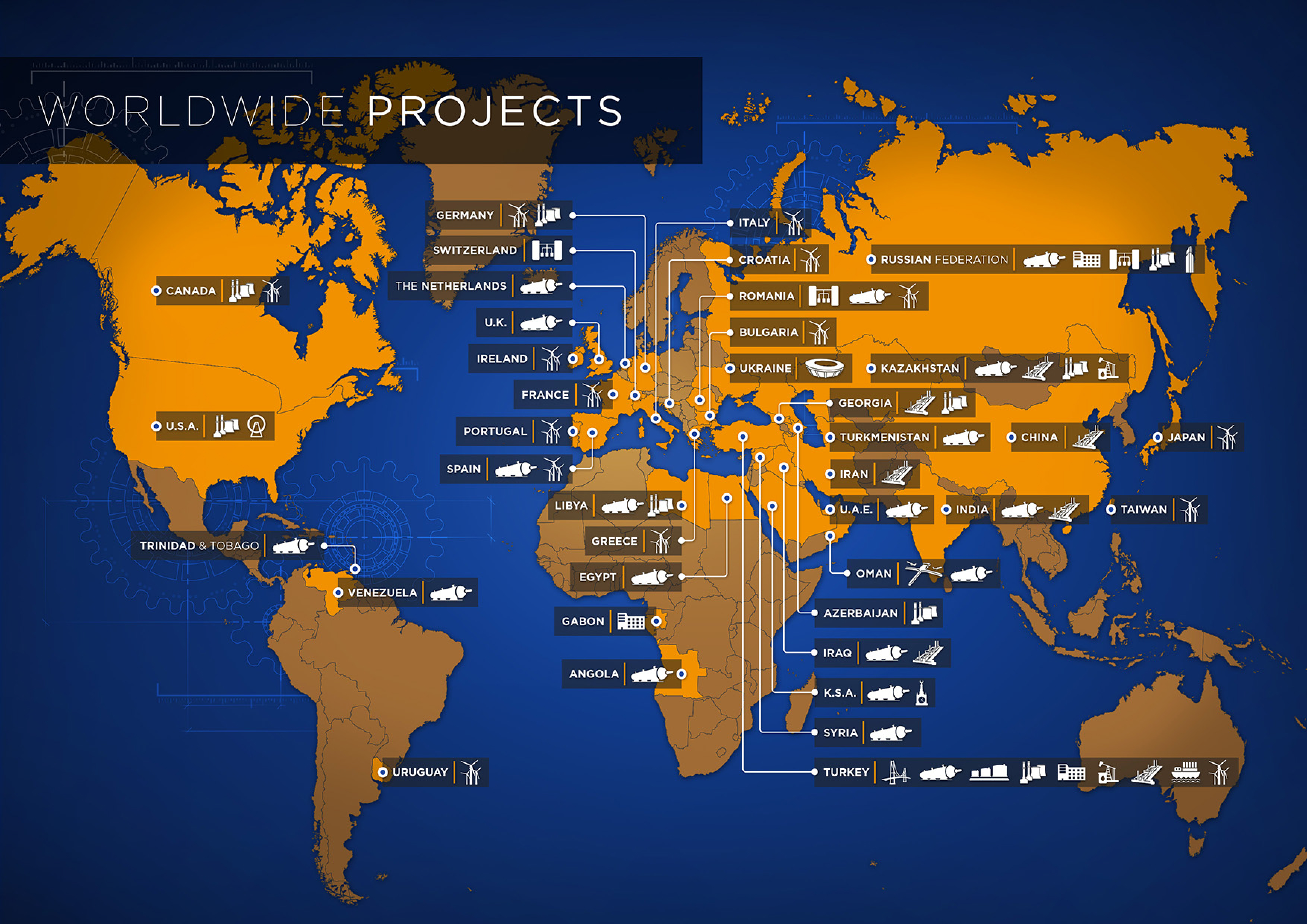 Çimtaş | Worldwide Projects